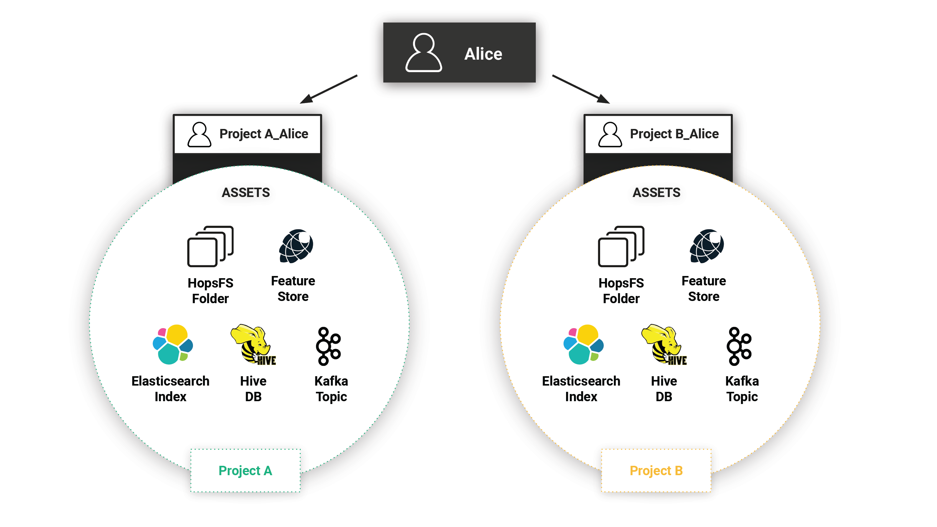 Elasticsearch is dead, long live Open Distro for Elasticsearch - Hopsworks